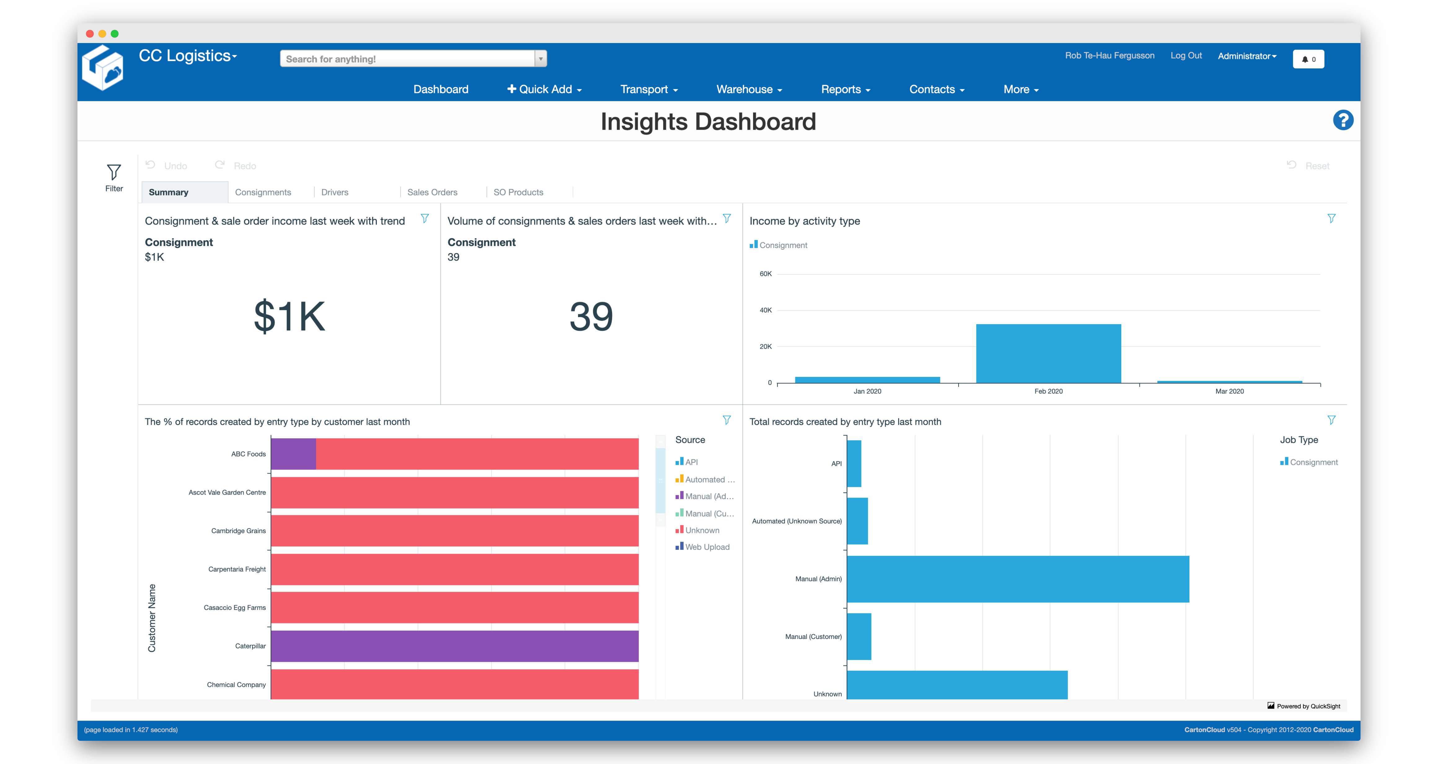 Business intelligence (BI) Dashboard